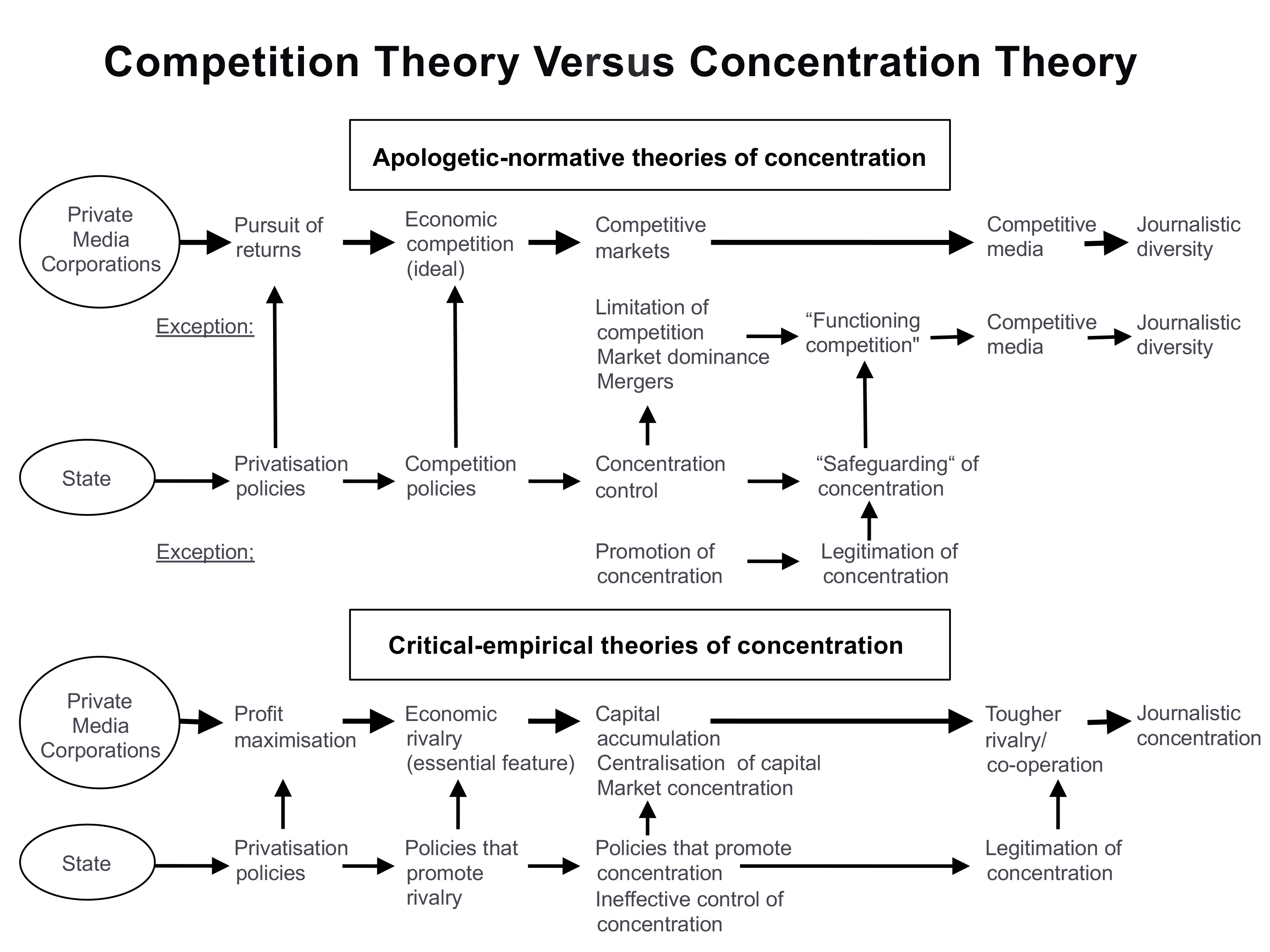 Figure 4 ( Source: Knoche 2005a, 125)